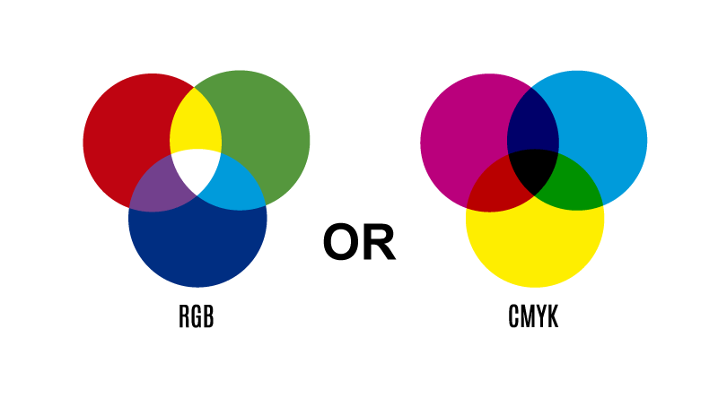 CMYK vs RGB - Diferențele dintre culori • StoreDay România
